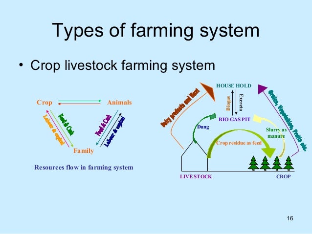 Farming system