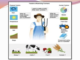 Farming systems | PPTX