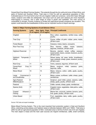 Farming systems and poverty -,FAO- World without Hunger.pdf
