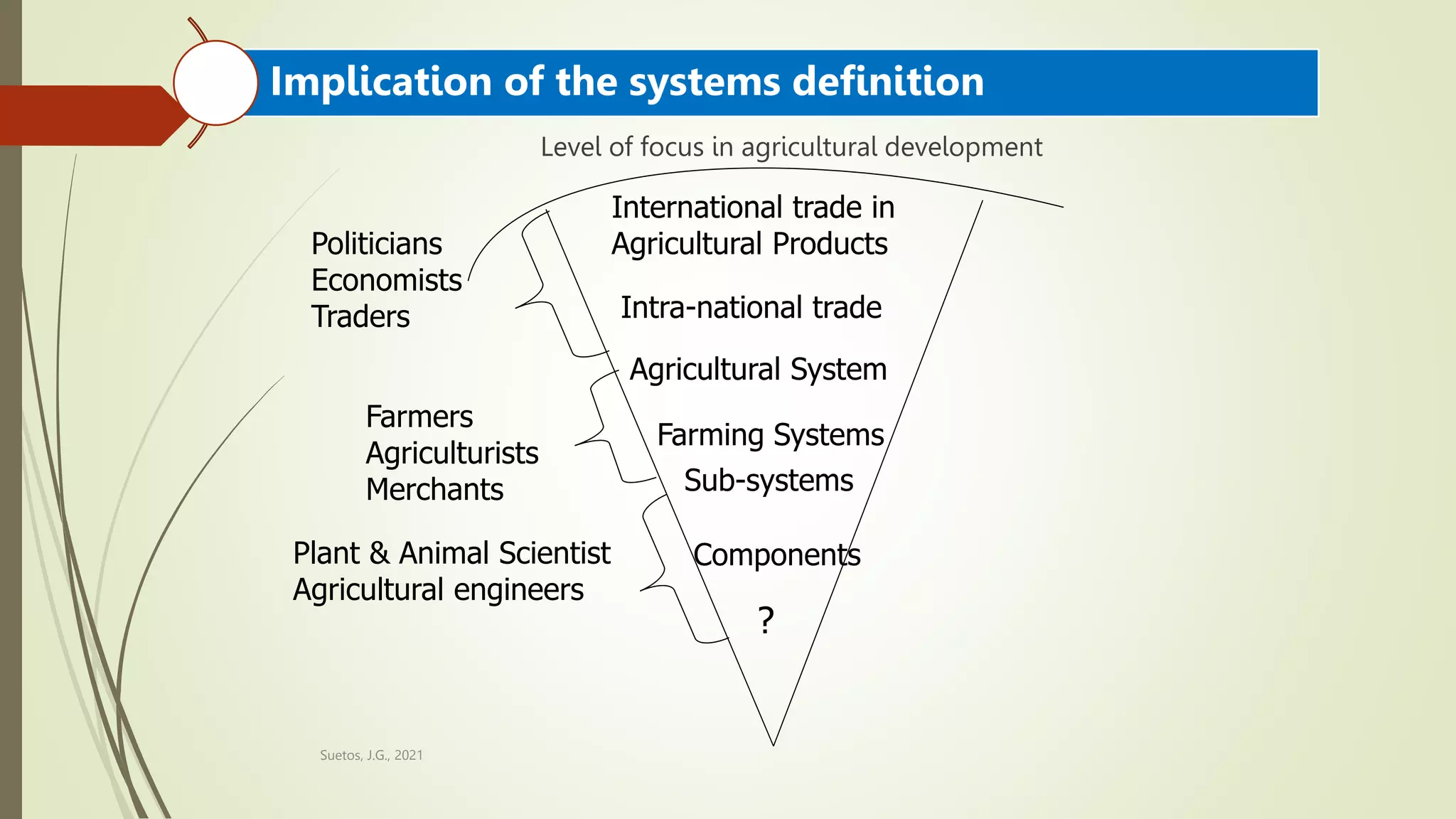 Introduction to farming system.pptx