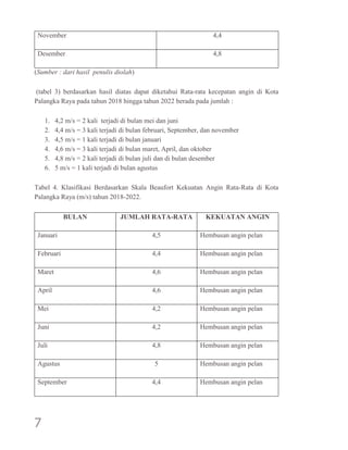 Analisis Jumlah Kecepatan Angin berdasarkan Skala Beaufort dari Time Series BPS Kota Palangka ...