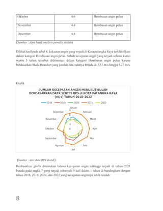Analisis Jumlah Kecepatan Angin berdasarkan Skala Beaufort dari Time ...