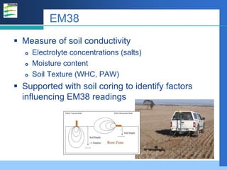 Farming to potential - how precision agriculture technologies are ...