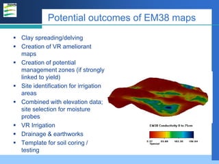 Farming to potential - how precision agriculture technologies are transforming farms | PPTX