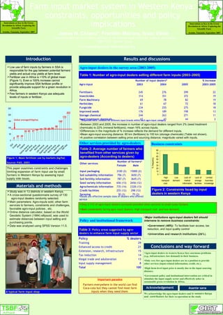 Farm input Marketting System | PDF
