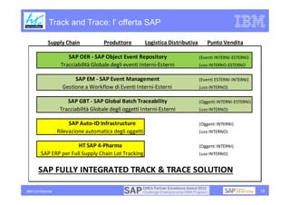Pharmintech 2013 - Track & Trace HT, IBM, SAP | PDF
