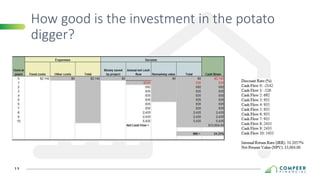 Farm Investment Analysis | PDF