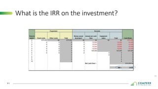 Farm Investment Analysis | PDF