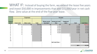 Farm Investment Analysis | PDF