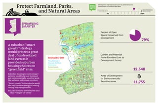Farm land | PDF