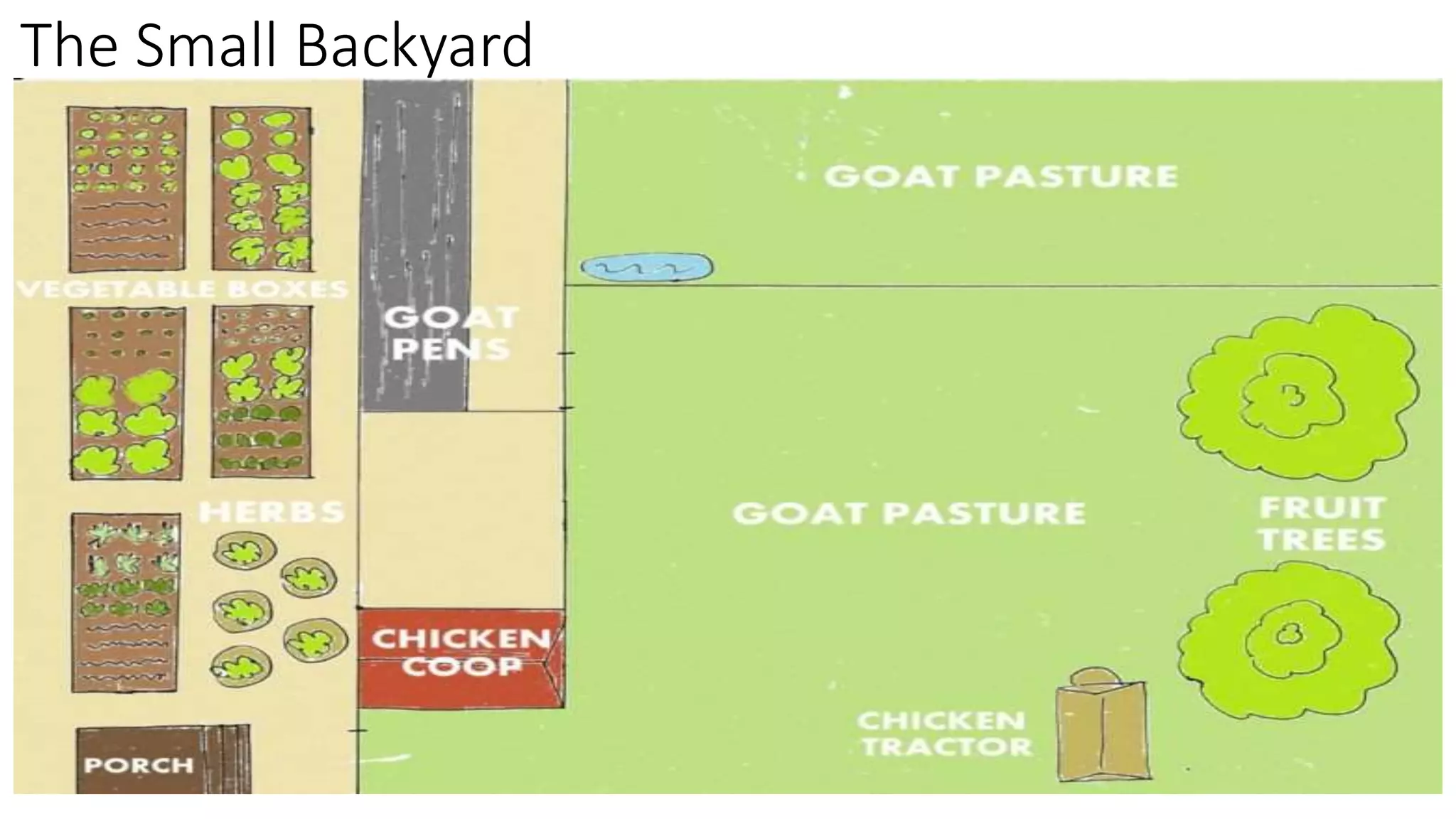 farm layout design.pptx