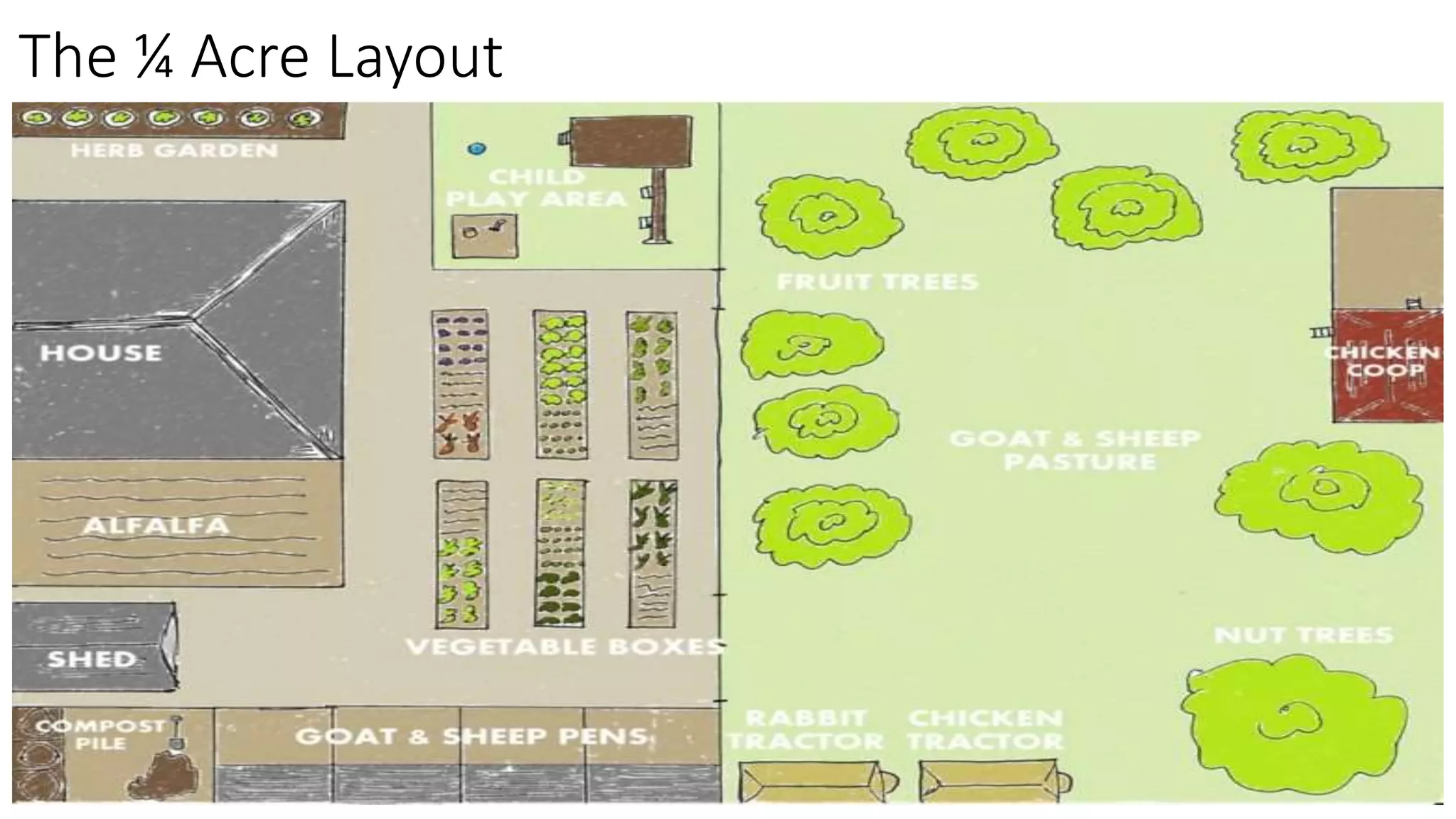farm layout design.pptx