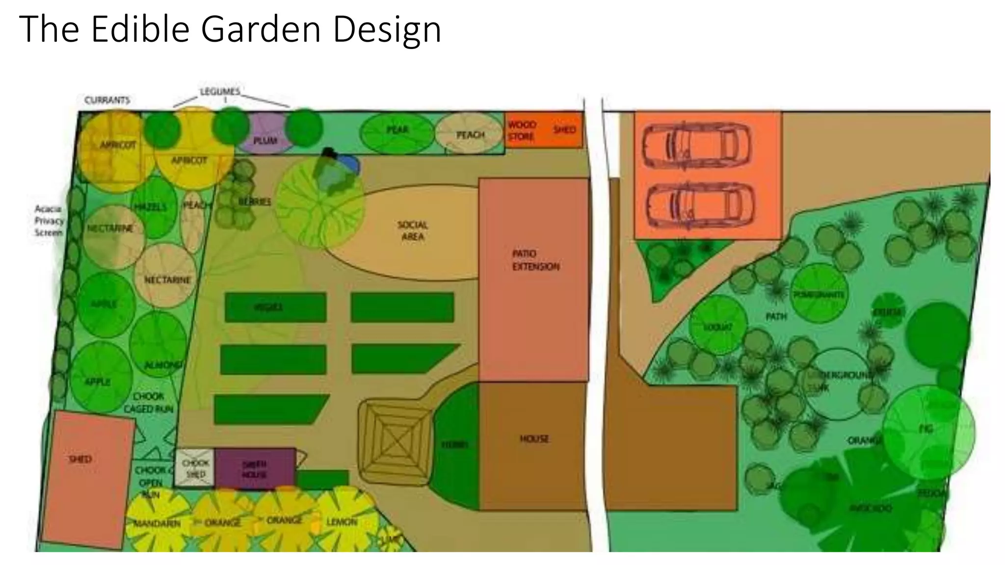 farm layout design.pptx