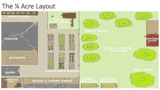 farm layout design.pptx | Agriculture | Industries