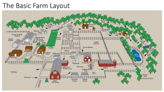 farm layout design.pptx | Agriculture | Industries
