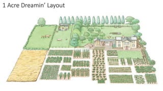 farm layout design.pptx