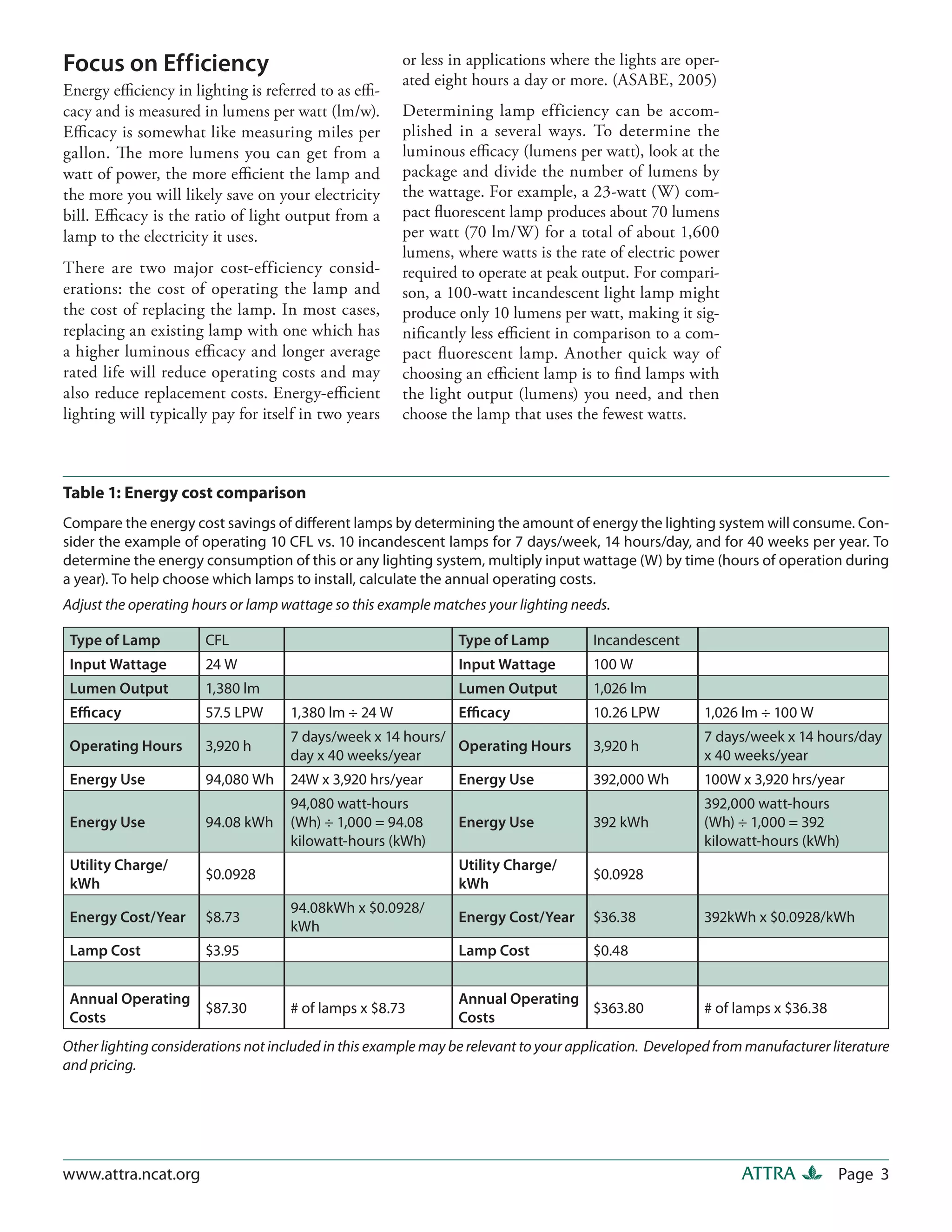 Energy-Efficient Lighting for the Farm | PDF