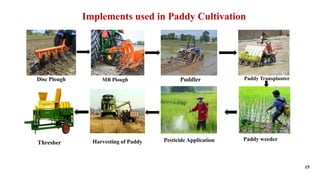 farm machinery & irrigation..pptx