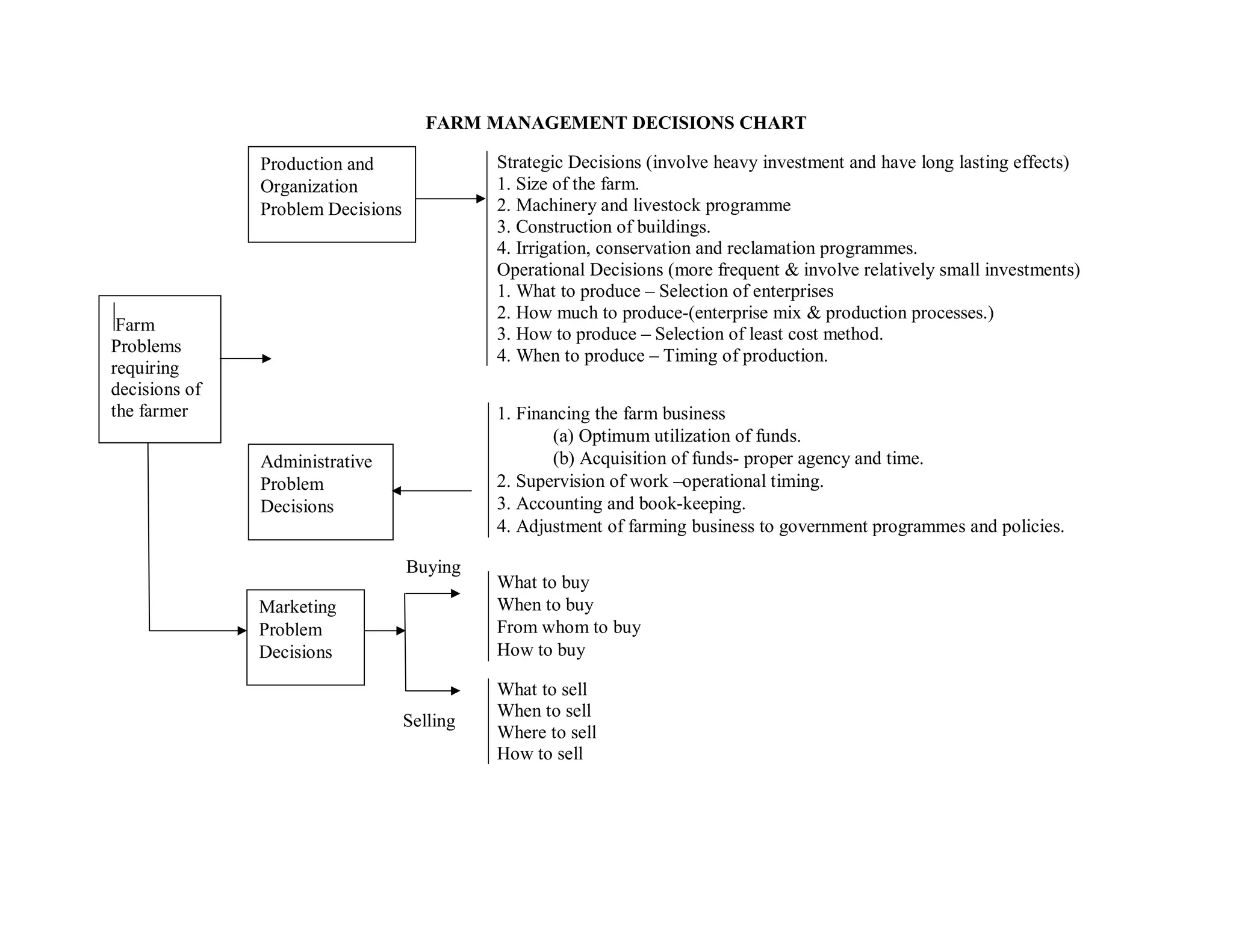 Farm management production and resource econmics (1).pdf