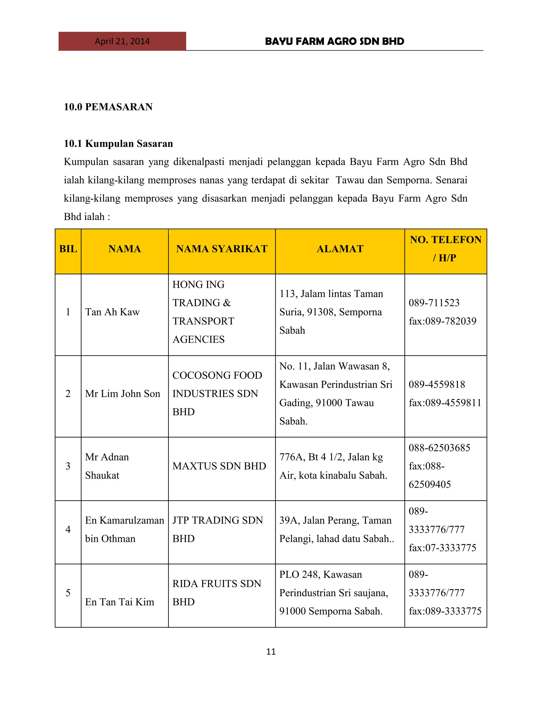 kertas kerja pengurusan ladang tanaman nenas | DOCX