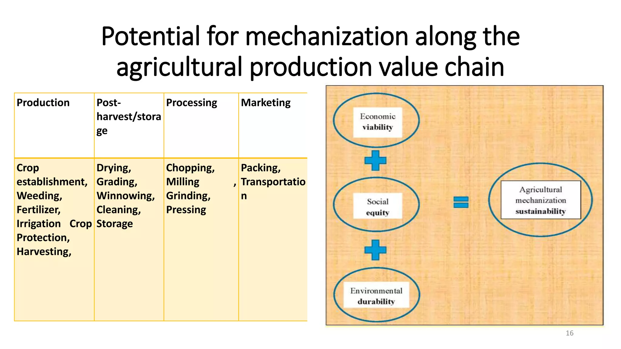 Farm mechanization as an emerging agribusiness opportunity | PPTX