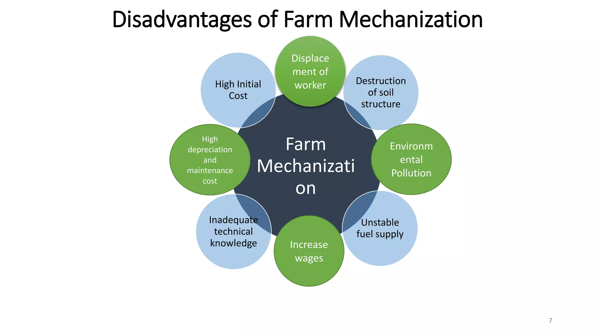 Farm mechanization as an emerging agribusiness opportunity | PPTX