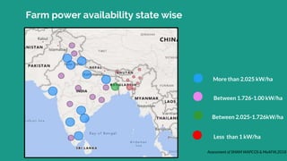 Status of Farm Mechanization in India | PPTX