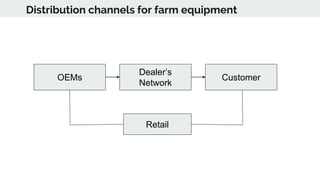 Status of Farm Mechanization in India | PPTX