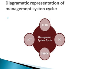 Farm modelling system | PPT