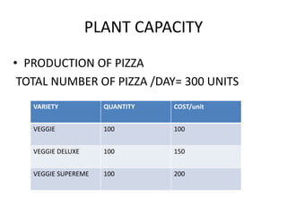 Farm pizza divyesh dahire | PPT