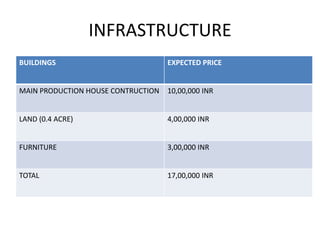 Farm pizza divyesh dahire | PPT