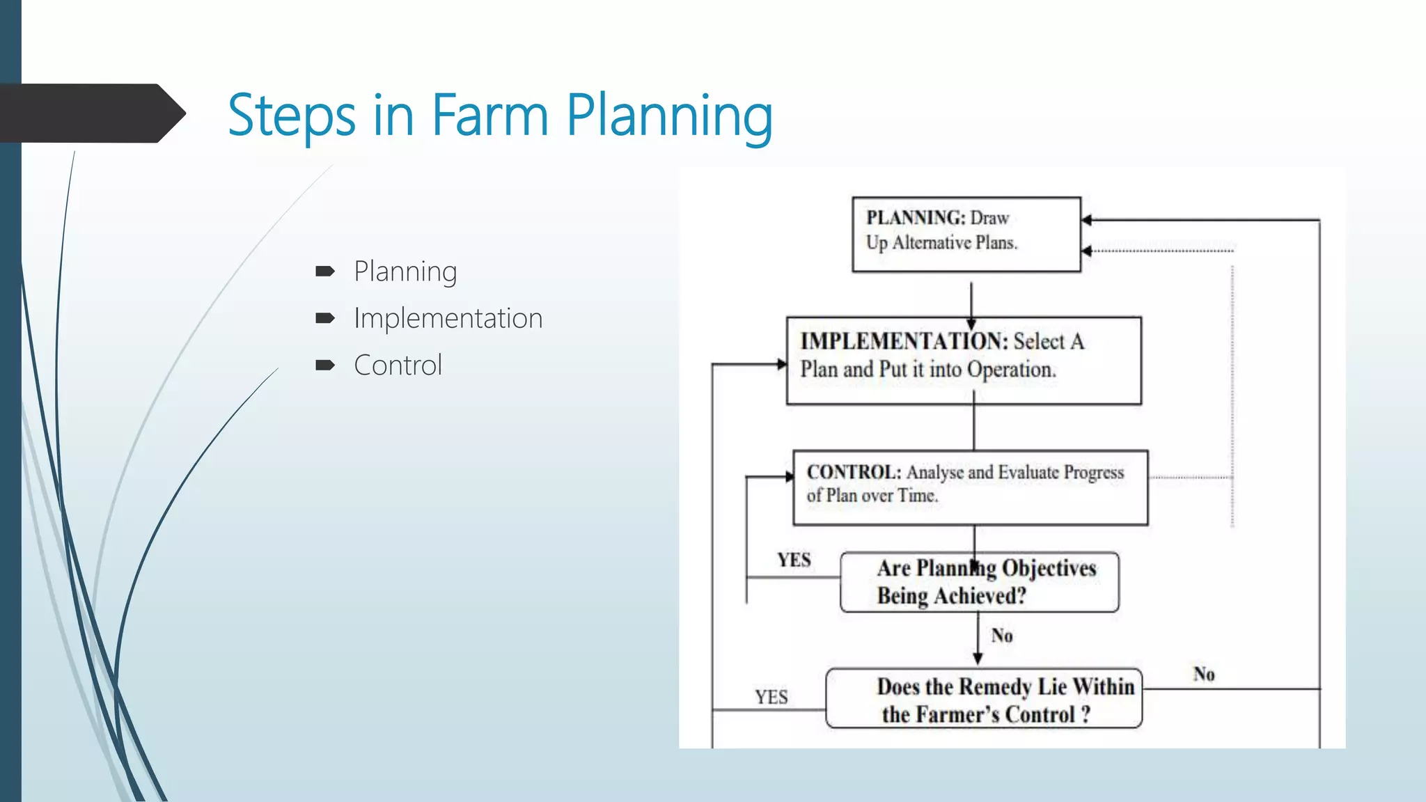 Farm planning and budgeting | PPTX