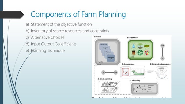 Farm planning and budgeting | PPTX