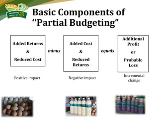 Farm Planning, Budgeting and Record Keeping.pptx
