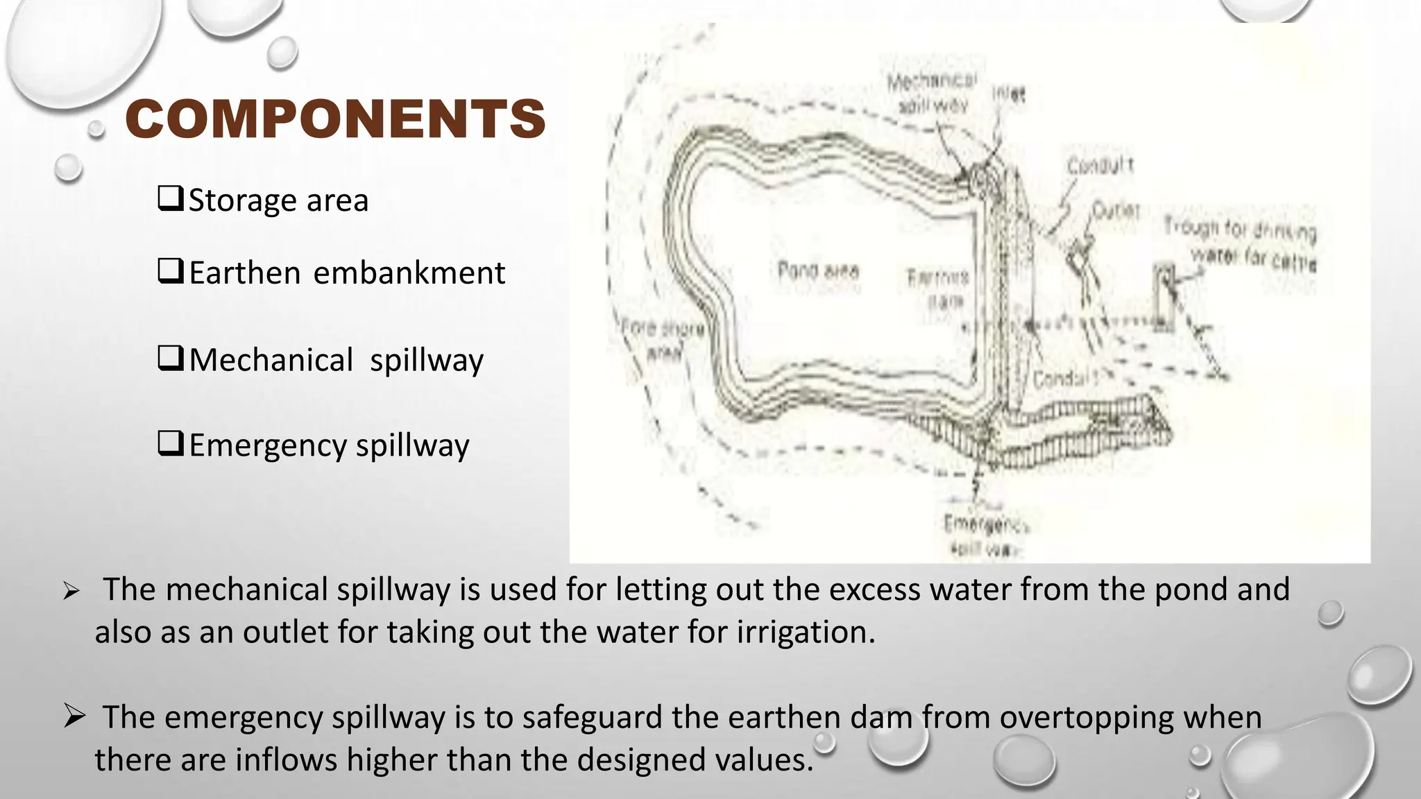 FARM POND AND Percolation POND BY agri studentsPPT.pptx