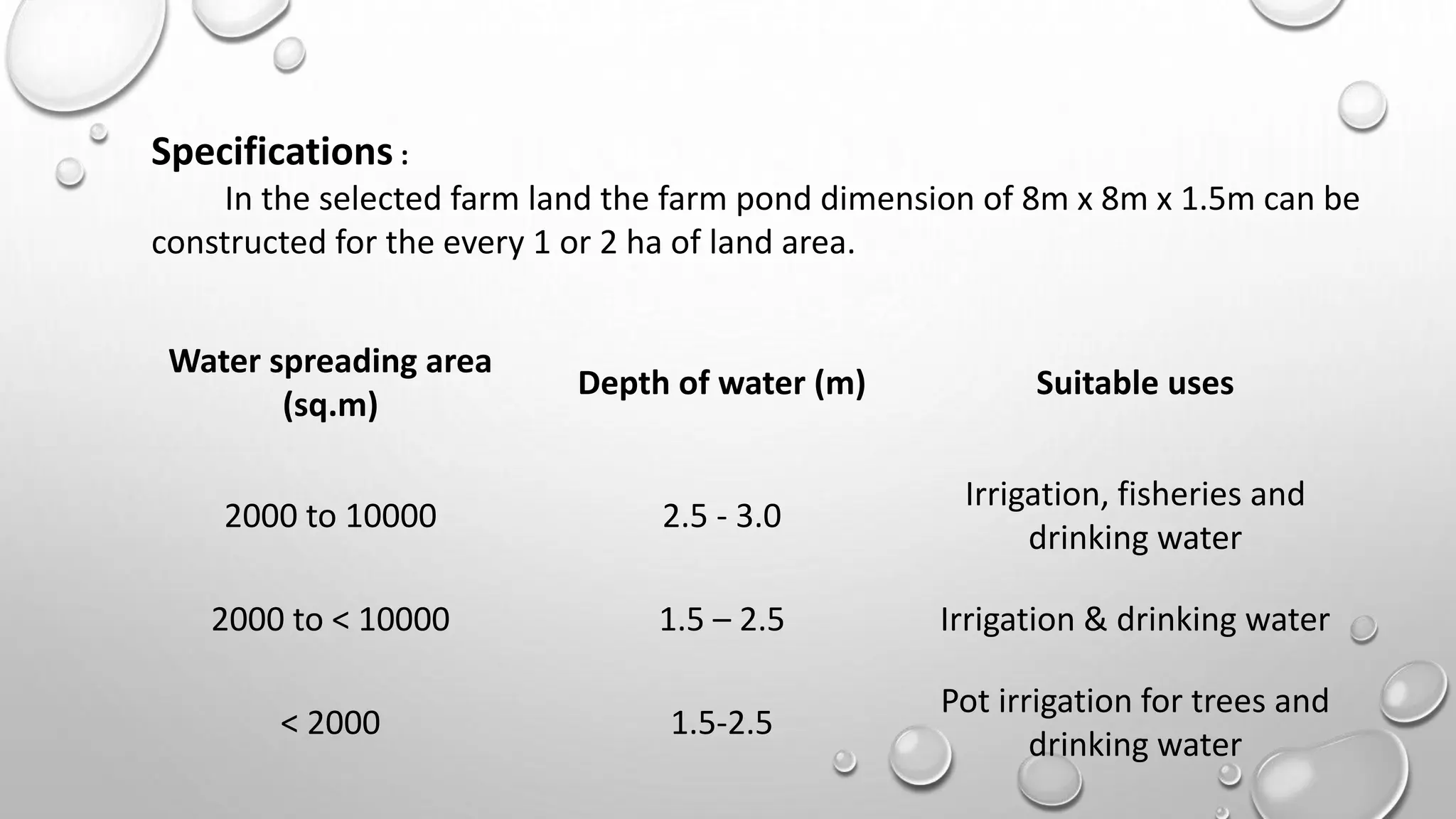 FARM POND AND Percolation POND BY agri studentsPPT.pptx