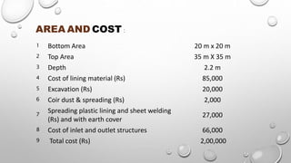 FARM POND AND Percolation POND BY agri studentsPPT.pptx