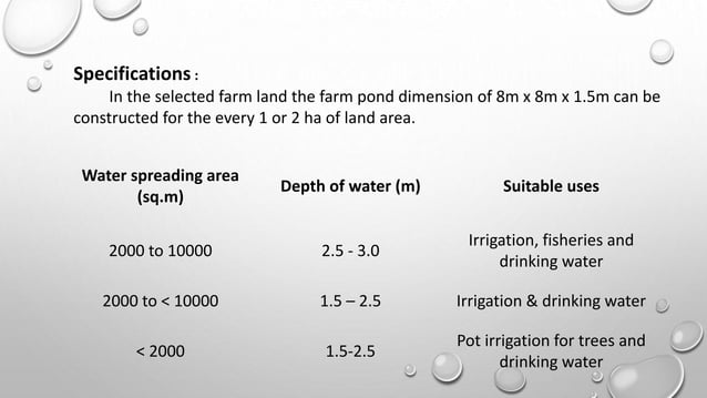 FARM POND AND Percolation POND BY agri studentsPPT.pptx | Science