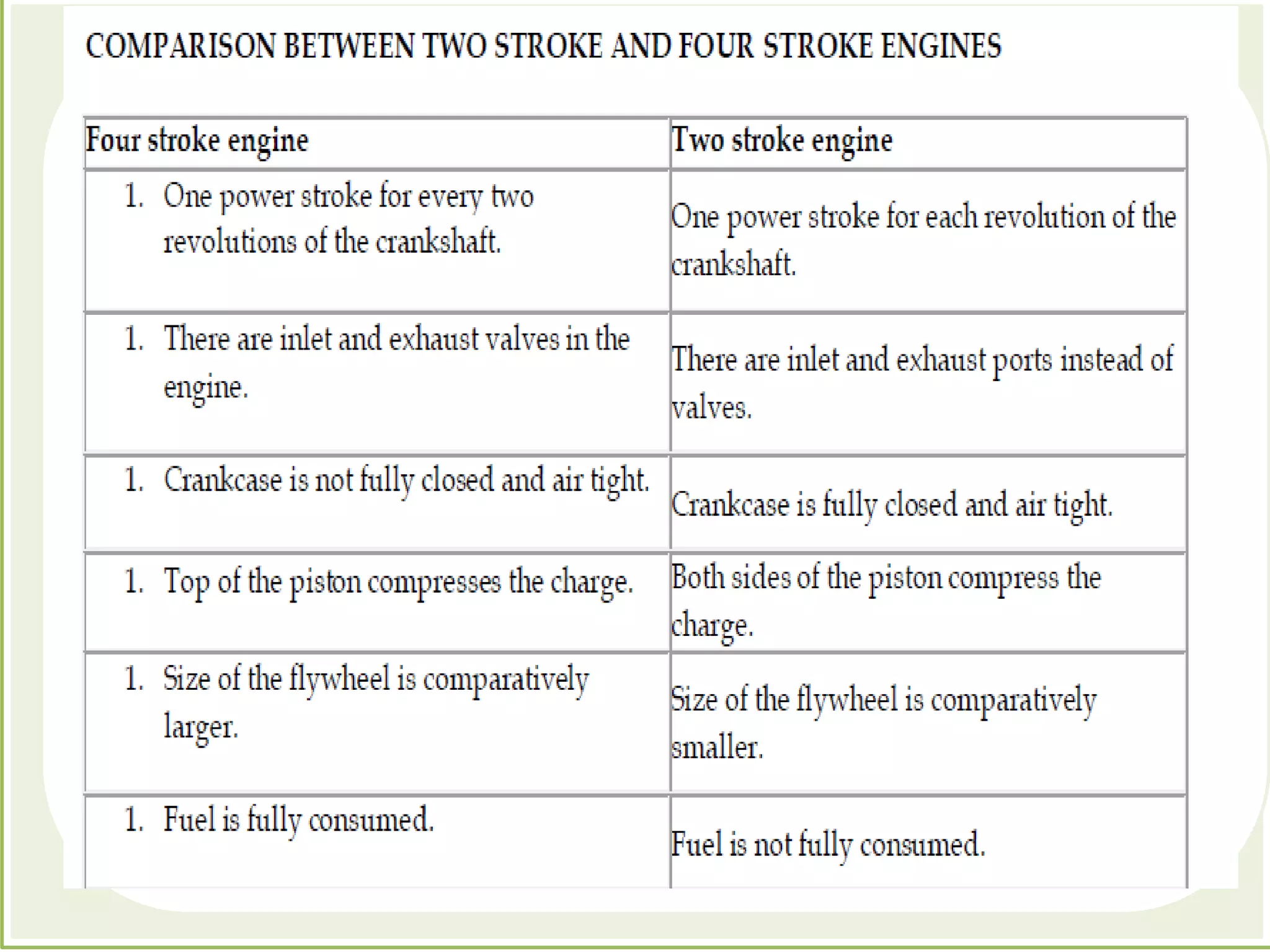 Farm power and machinery | PPTX