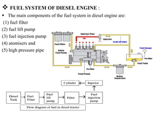 introduction of different tractor systems | PPTX