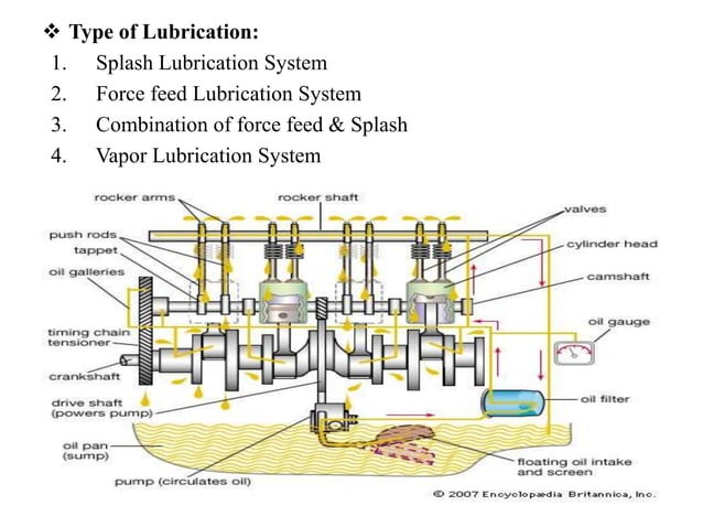 introduction of different tractor systems | PPT