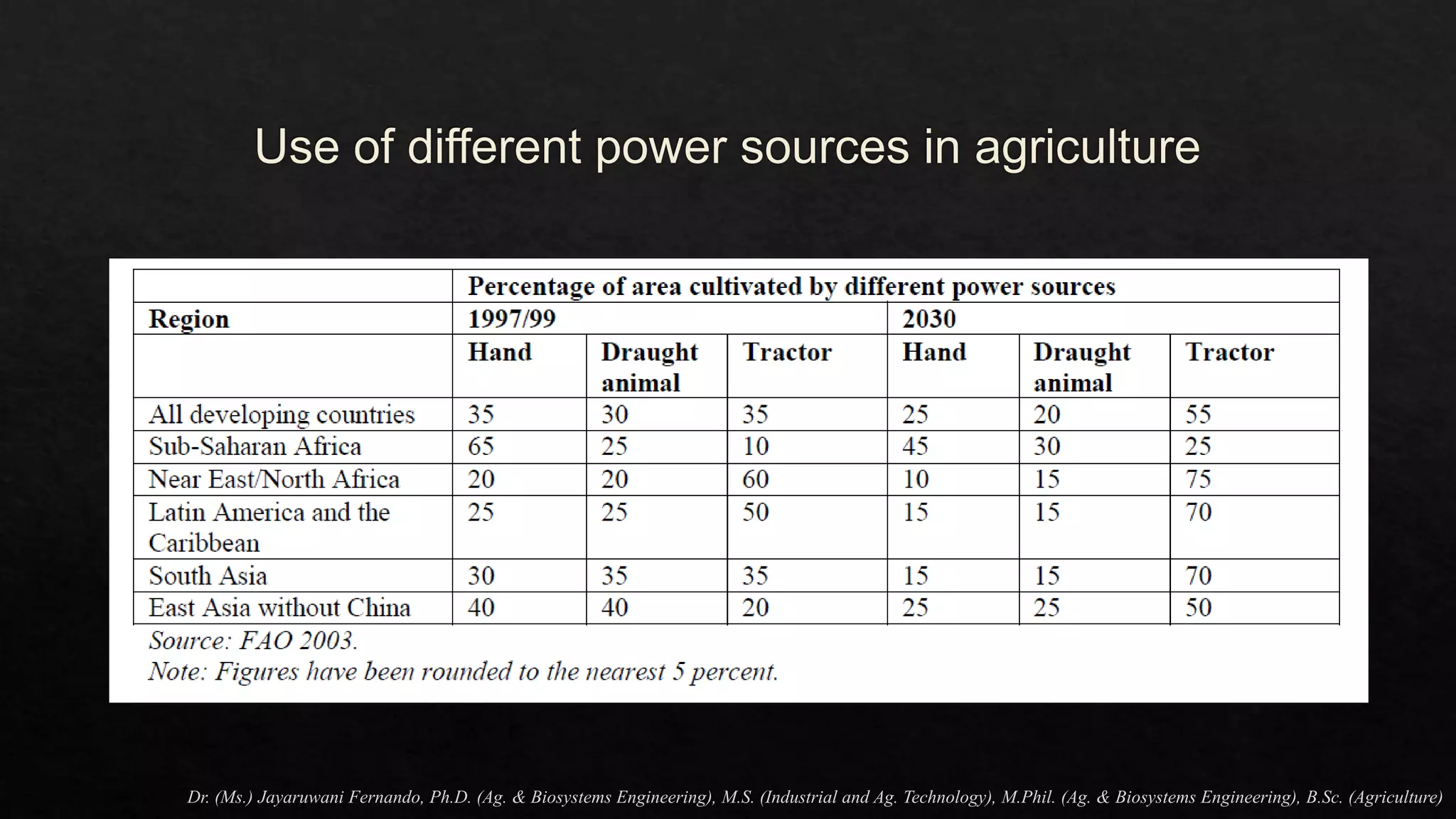 Farm Power Sources.pptx
