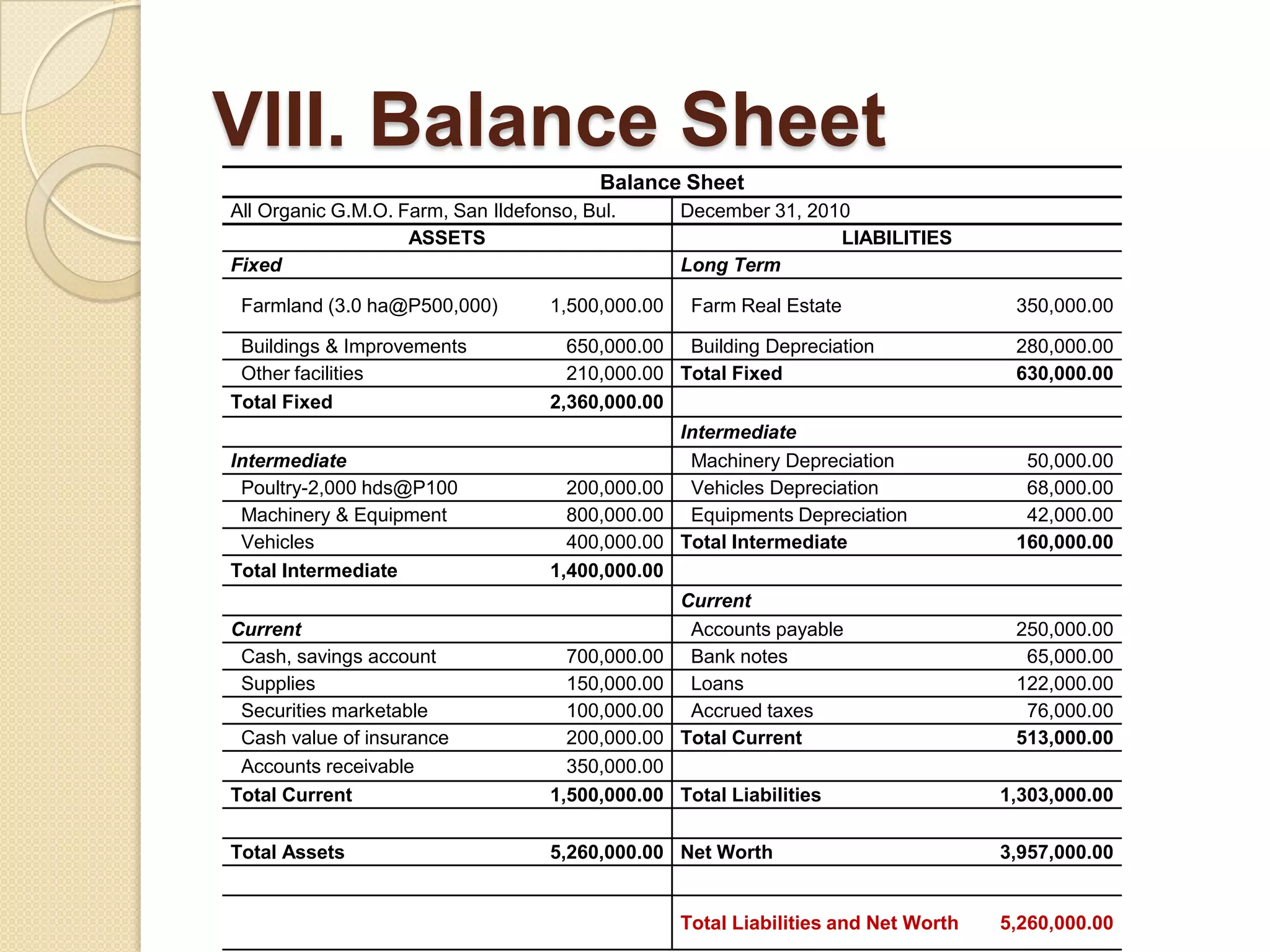 Farm records and accounting | PPTX