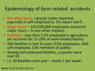 Farm-related injuries | PPTX