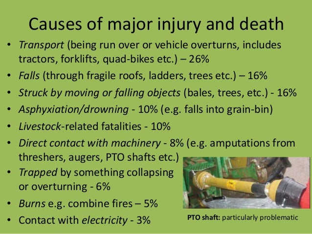 Farm Equipment Injuries