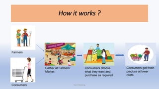 Farm Retailing/ Farm Gate Marketing | PPTX