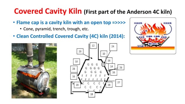Farm-Scale Char Production: Affordable 4C Kilns for Biochar | PPTX ...