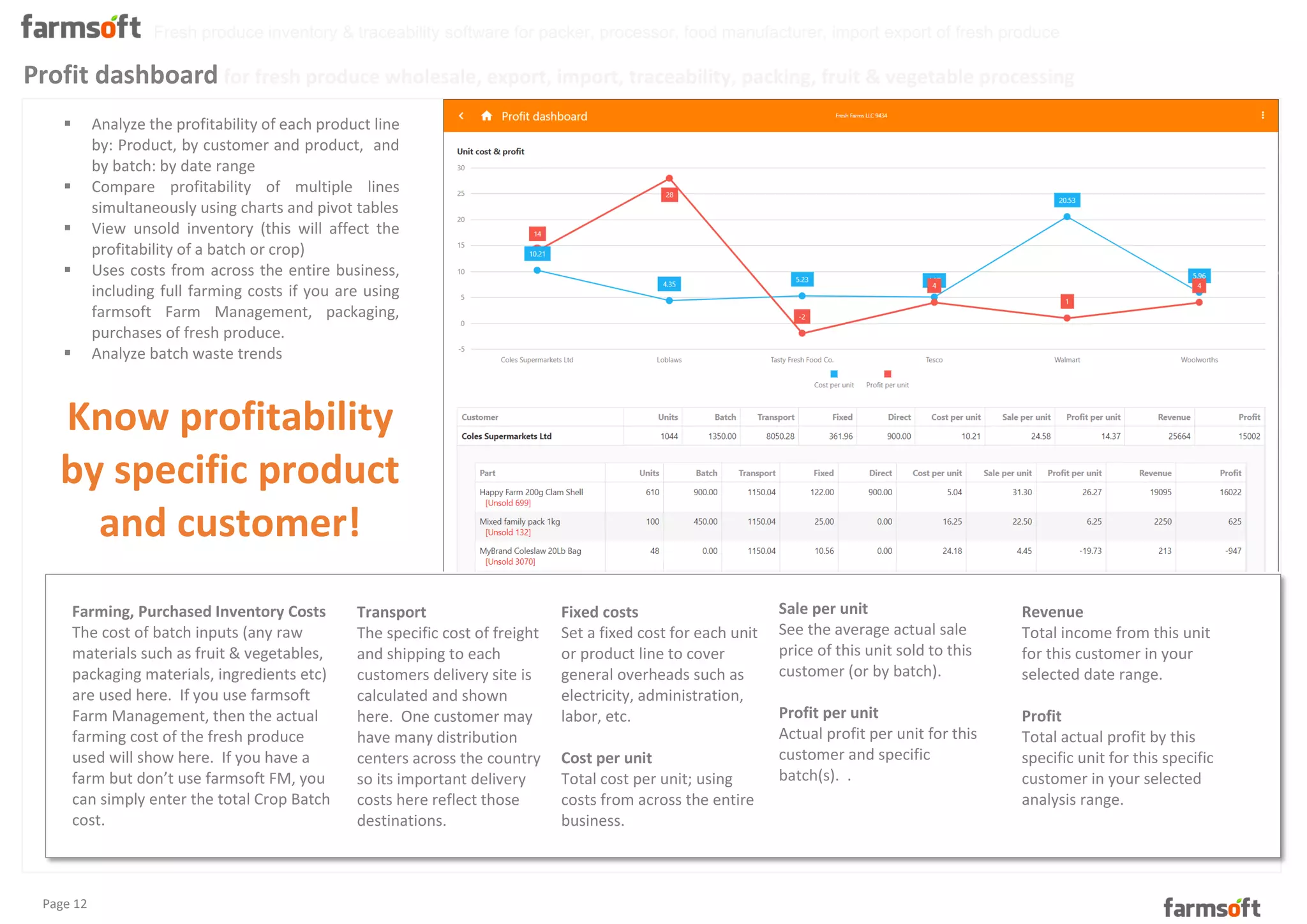 farmsoft-fresh-produce-inventory-management.pdf