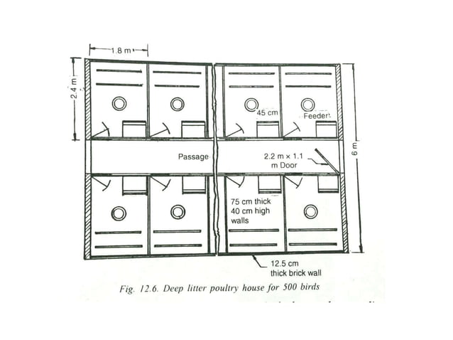 Farm structures | PPTX | Land and Farms | Real Estate