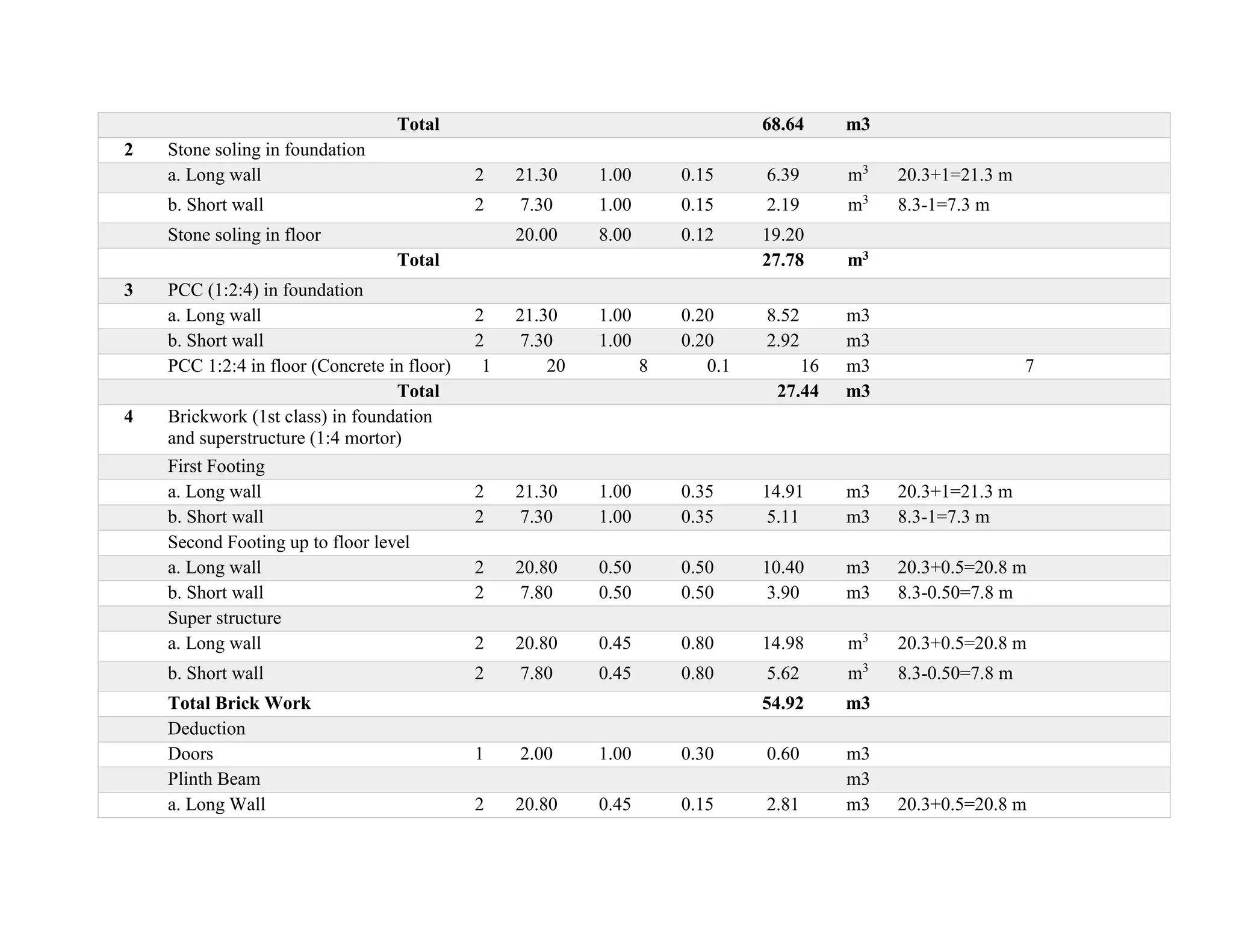 Farm Survey Assignment, Avin Kharel (16, IAAS Lamjung Campus)..pdf